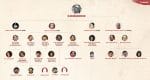 74 years, 3 generations, 1 ideology: Inside DMK’s ‘first family’ at the ...