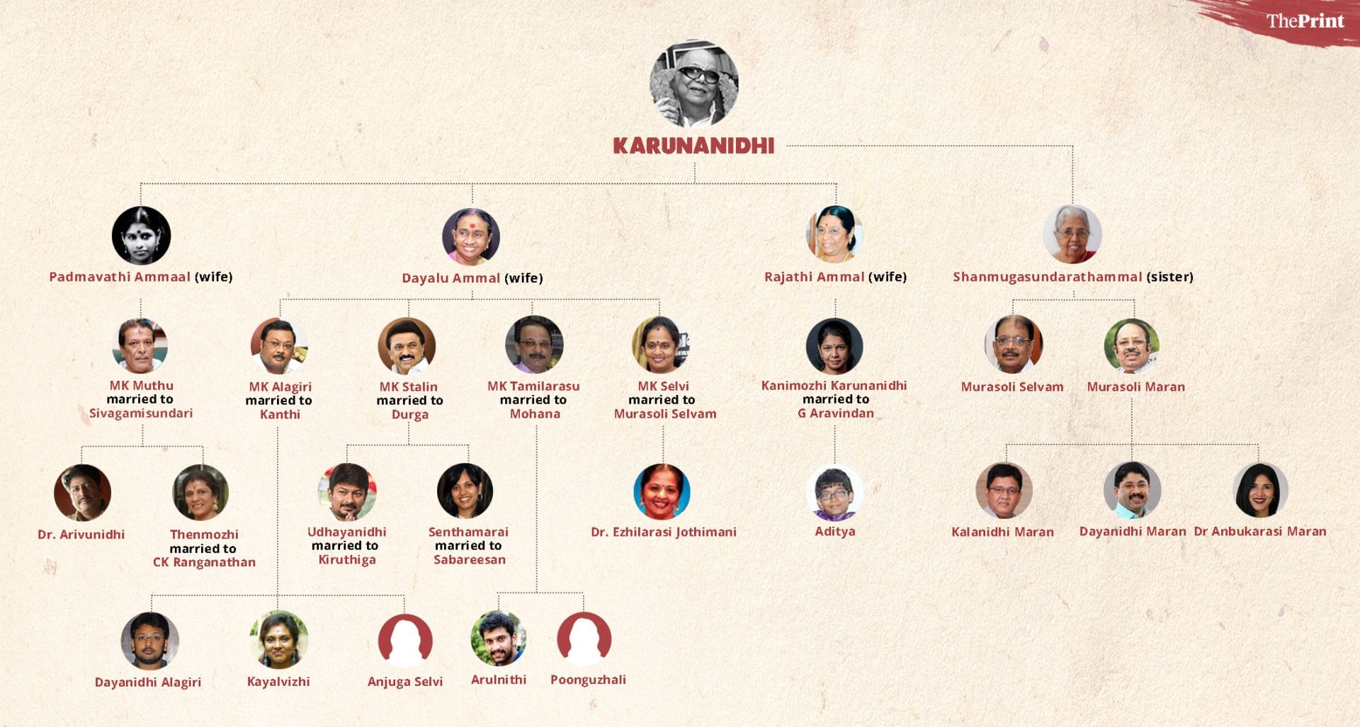 74 years, 3 generations, 1 ideology: Inside DMK’s ‘first family’ at the ...