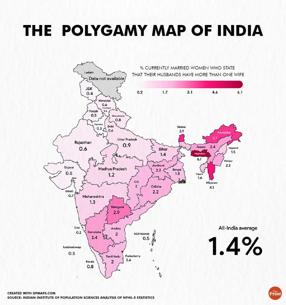 It's not just Muslims who have multiple wives in India. But practice ...