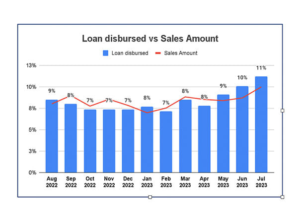 Sachet Loan Surge: D2C Brands Borrow Rs 243+ Crores to Meet Early End ...