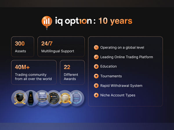 IQ Option: 10 Years of the Ultimate Trading Experience – ThePrint ...