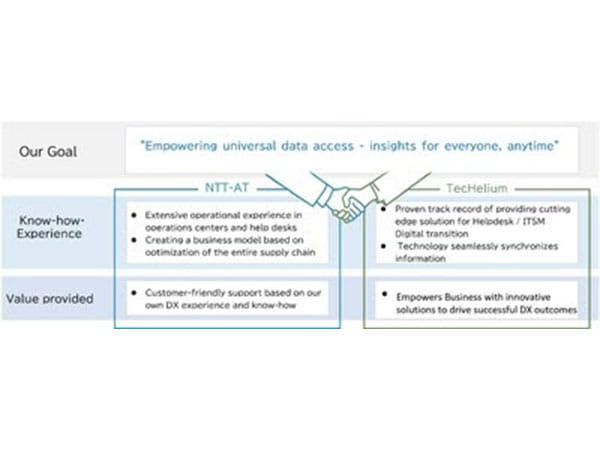 NTT Advanced Technology Corporation and TecHelium Begin Collaboration ...