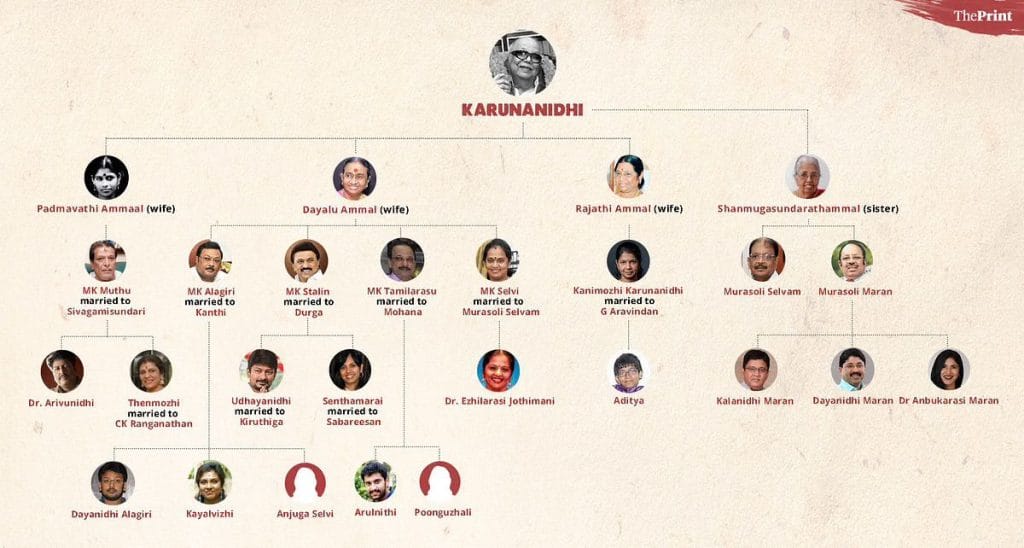 How Karunanidhi clan has carried on inter-caste self-respect marriage ...