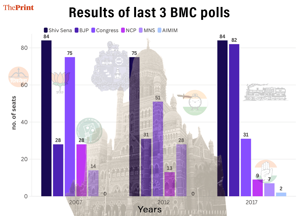 ‘Marathi manoos’ hub to multilingual metropolis: Mumbai's demographic ...