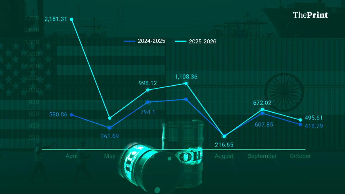 How India's oil basket altered amid Trump's pressure—imports from US up ...