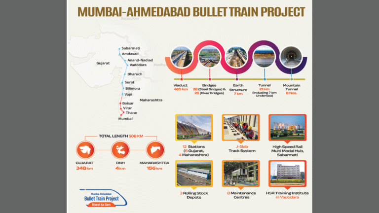 NHSRCL begins hiring as Mumbai-Ahmedabad bullet train moves towards ...